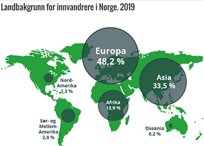 15. Innvandring til Norge